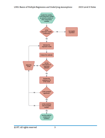 CFA Level 2 2025 IFT Study Notes - CFA eBooks