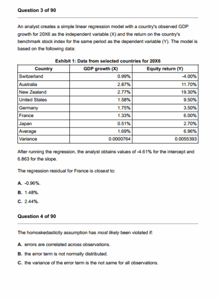 CFA 2026 Level 1 Salt Solutions Mock Exams - CFA eBooks
